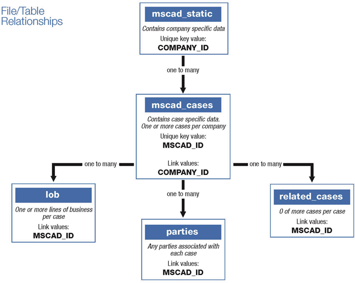 Advisen Standard Loss Feed Data Guide - Analytics Cloud