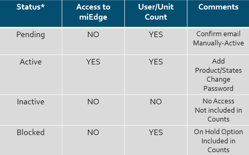 Adding New Users to Your Analytics Platform - miEdge