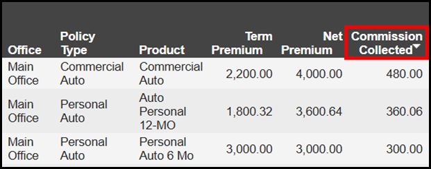What are the commission reports in Agency Matrix? - Agency Matrix