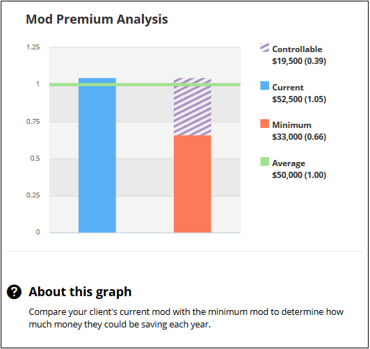 Analyzing Quick Mod Data on the Results Tab - ModMaster
